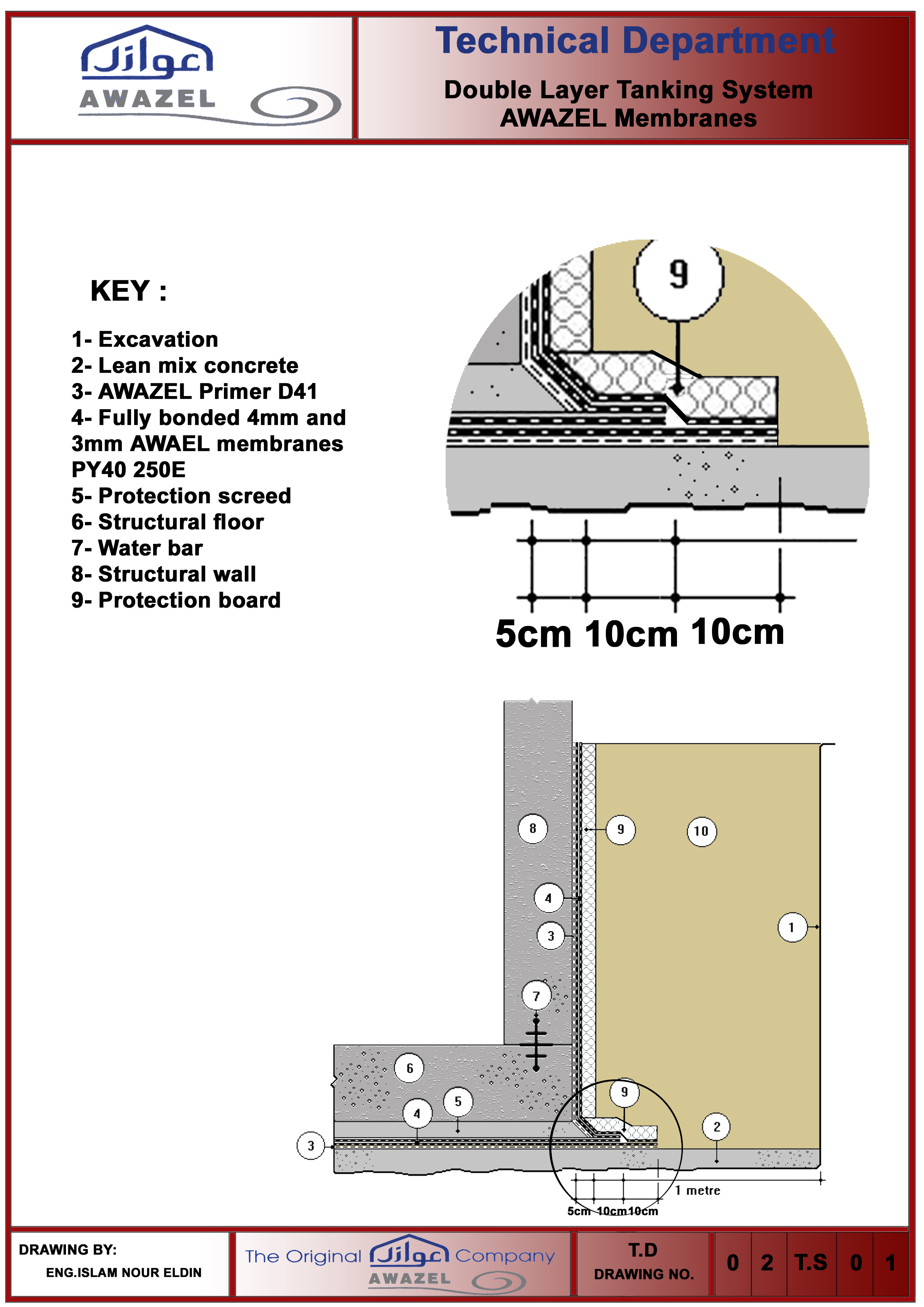 Awazel - Arabian Wterproofing Ind. Co.